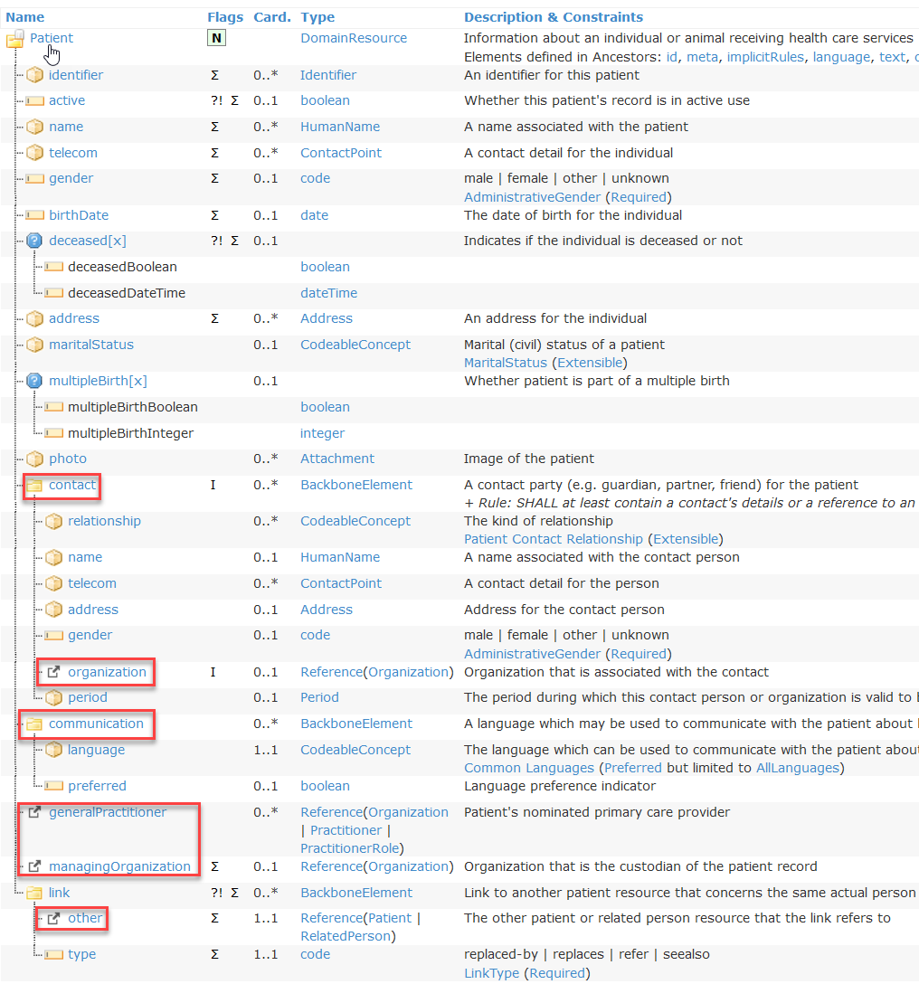 Data types in FHIR resources – Darren Devitt